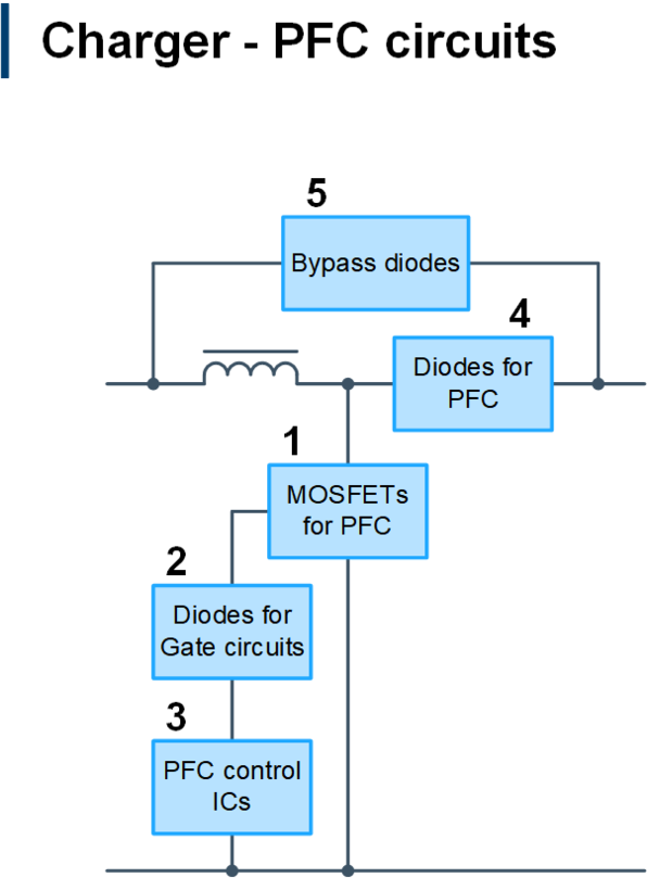 Service Robot > PFC circuits | Semiconductor | SHINDENGEN ELECTRIC MFG.CO.,LTD